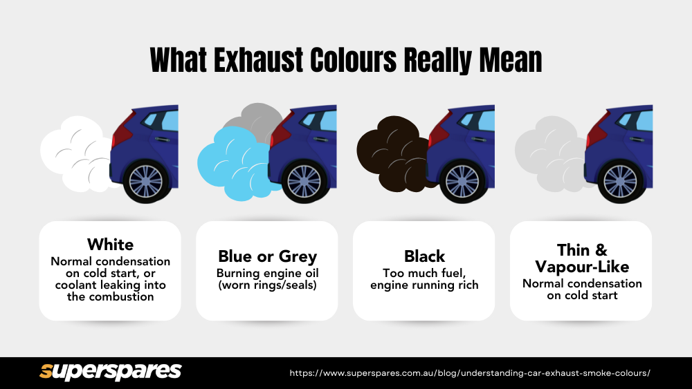 Understanding Car Exhaust Smoke Colours Superspares